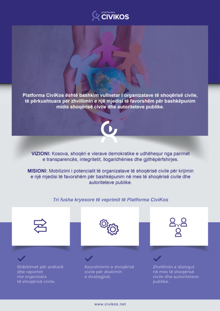 Platforma CiviKos (Infografikë) – CiviKos